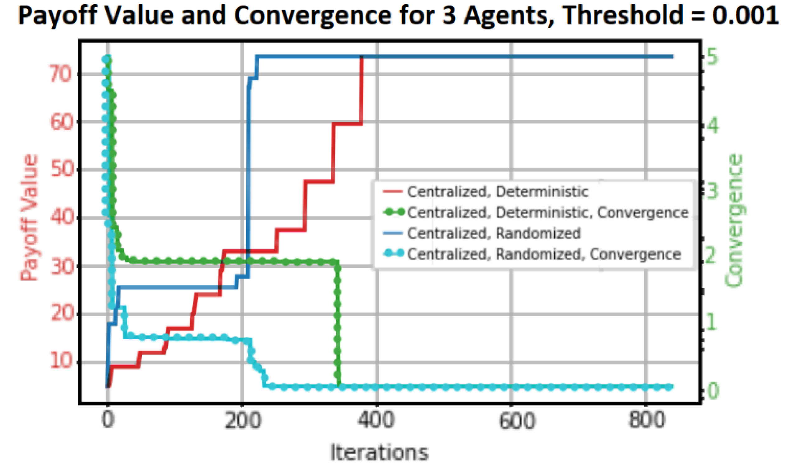 Collaborative Cost Multi-Agent Decision-Making Algorithm with Factored-Value Monte Carlo Tree ...