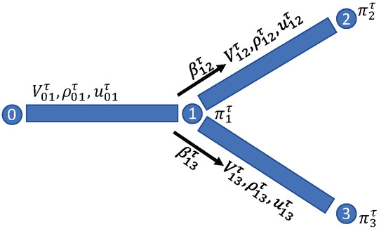 Physics-Informed Graph Neural Operator for Mean Field Games on Graph: A Scalable Learning Approach