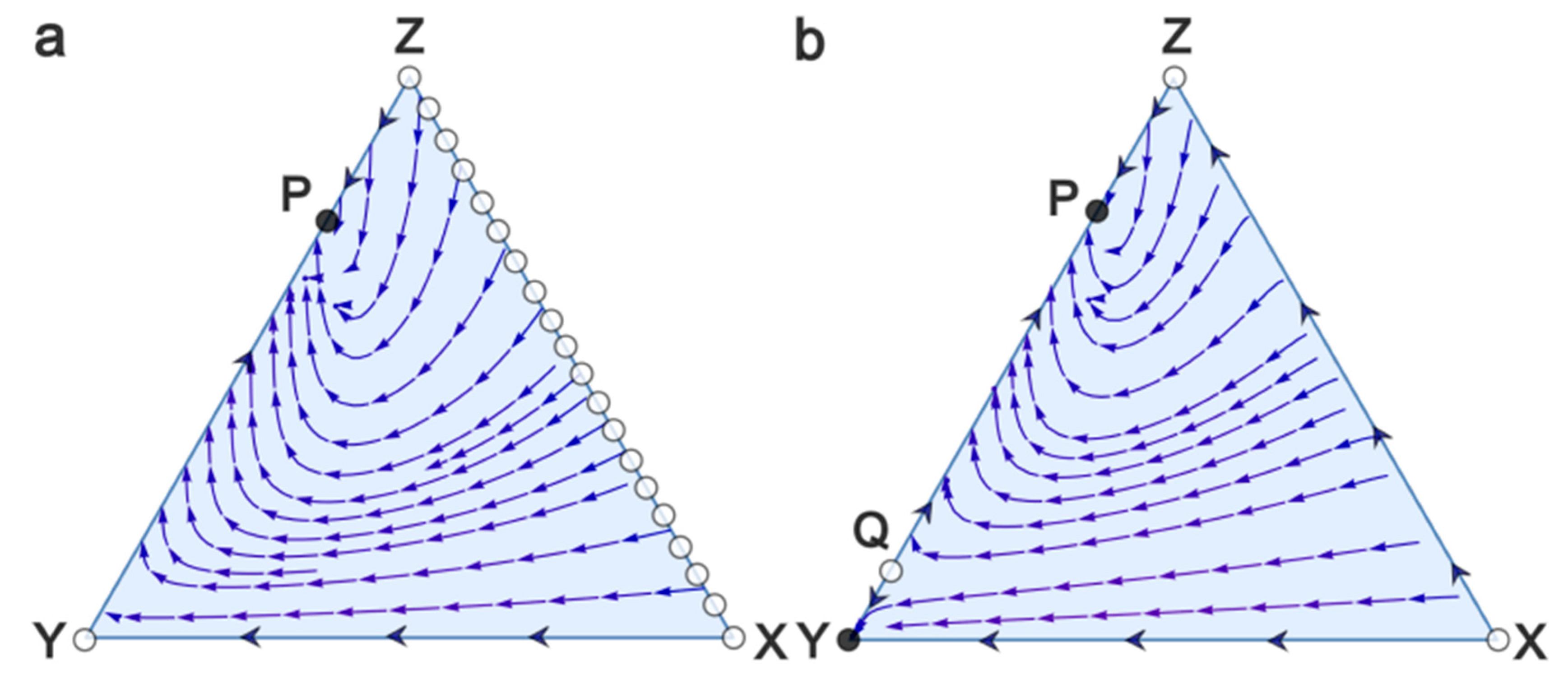 The Evolution of Cooperation and Diversity under Integrated Indirect ...
