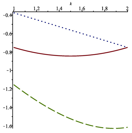 A Controlled Discrete-Time Queueing System as a Model for the Orders of Two Competing Companies