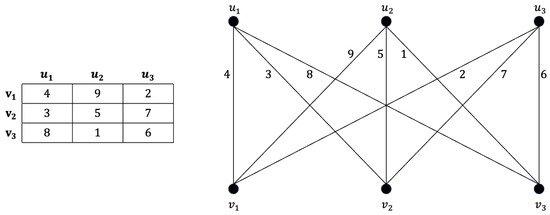 Threshold Protocol Game on Graphs with Magic Square-Generalization ...