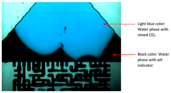 Gases | An Open Access Journal from MDPI