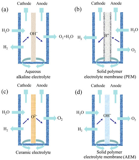 The Hydrogen Color Spectrum: Techno-Economic Analysis of the Available ...