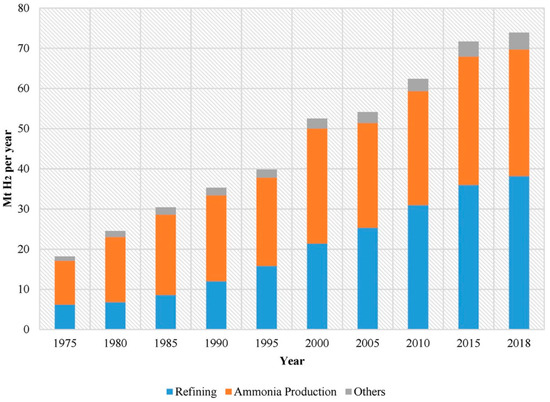 The Hydrogen Color Spectrum: Techno-Economic Analysis of the Available ...