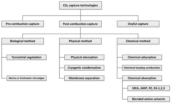 The Hydrogen Color Spectrum: Techno-Economic Analysis of the Available ...