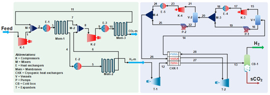 Hydrogen Purification through a Membrane–Cryogenic Integrated Process ...