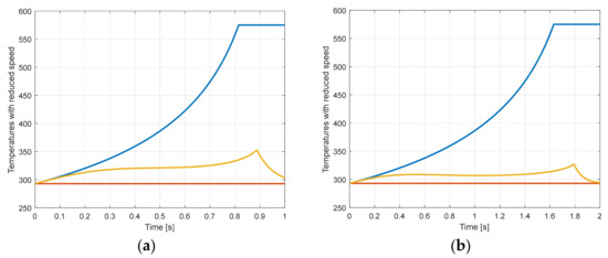 Towards the Isothermal Gas Compression—A Novel Finned Piston-Cylinder ...