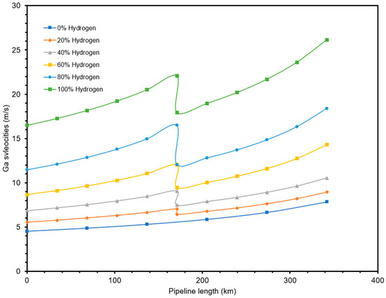 Transitioning to a Hydrogen Economy: Exploring the Viability of ...