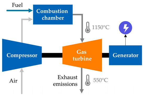 The Impact of Retrofitting Natural Gas-Fired Power Plants on Carbon ...