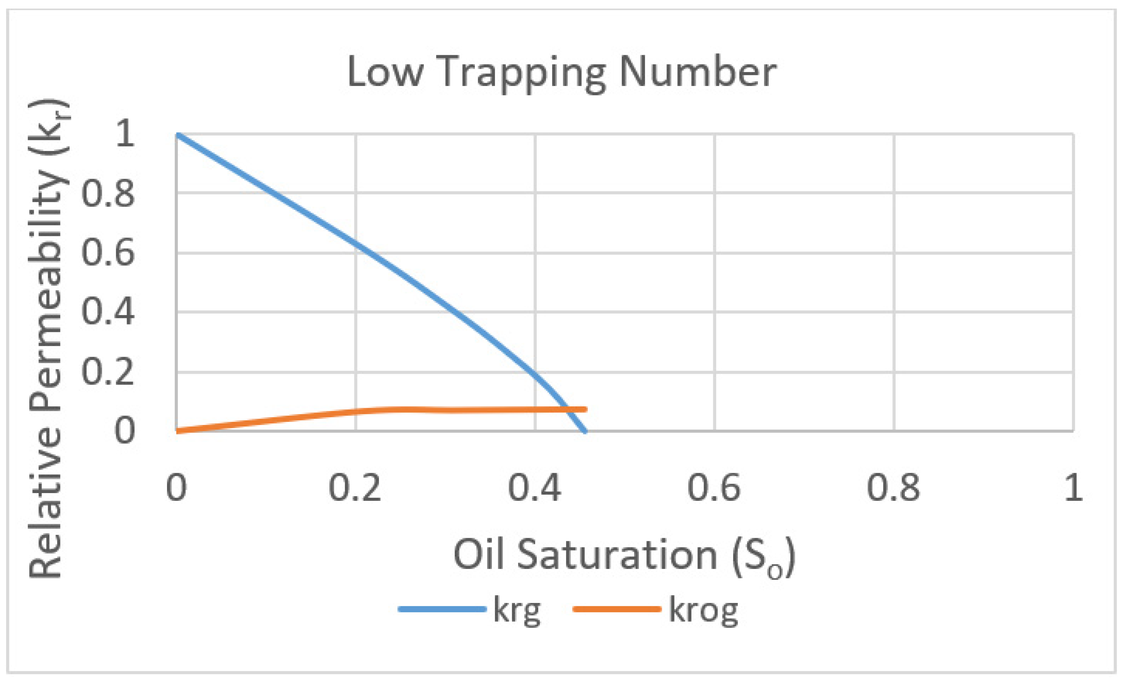 Retrograde Condensation in Gas Reservoirs from Microporous to Field ...
