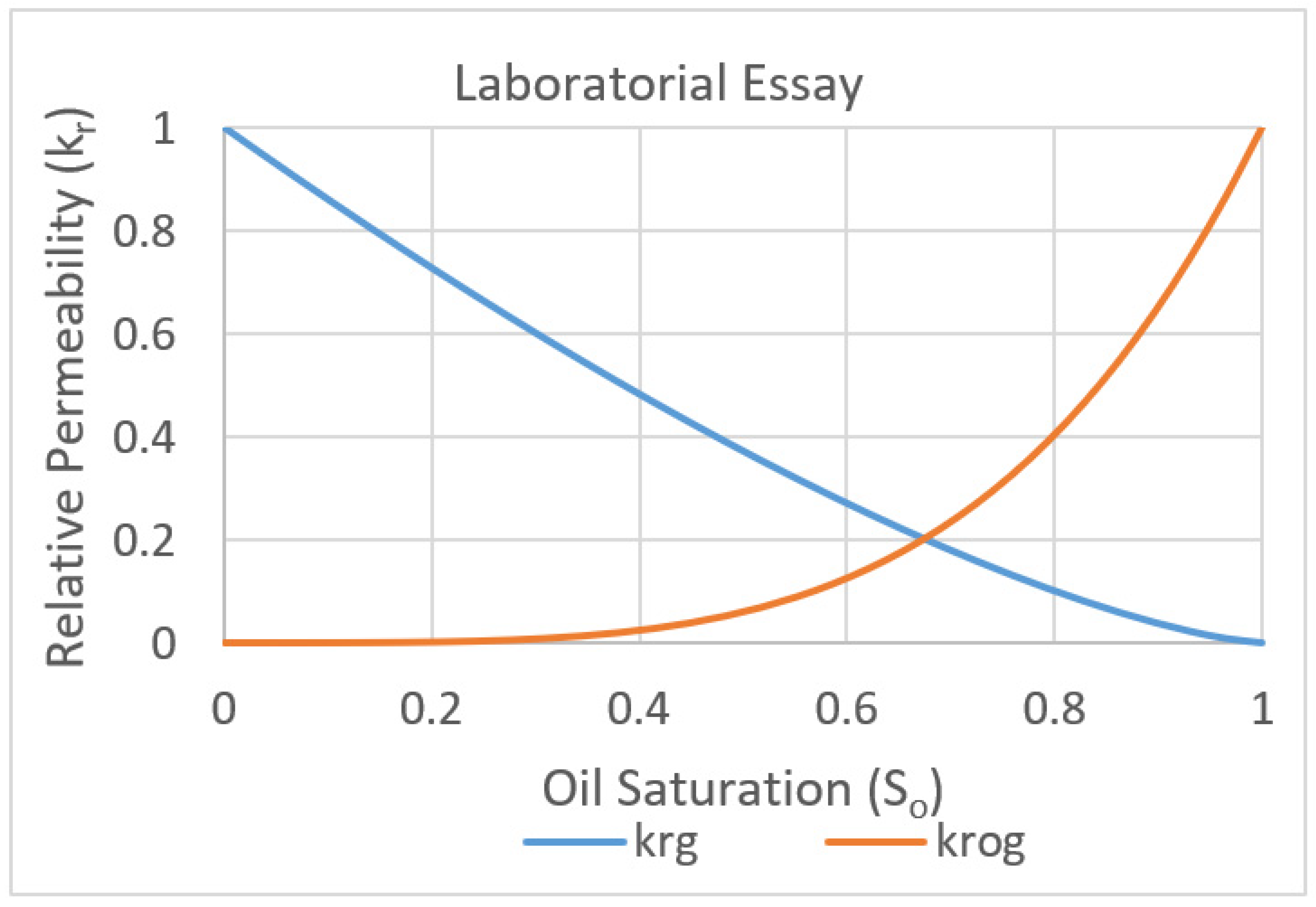 Retrograde Condensation in Gas Reservoirs from Microporous to Field ...