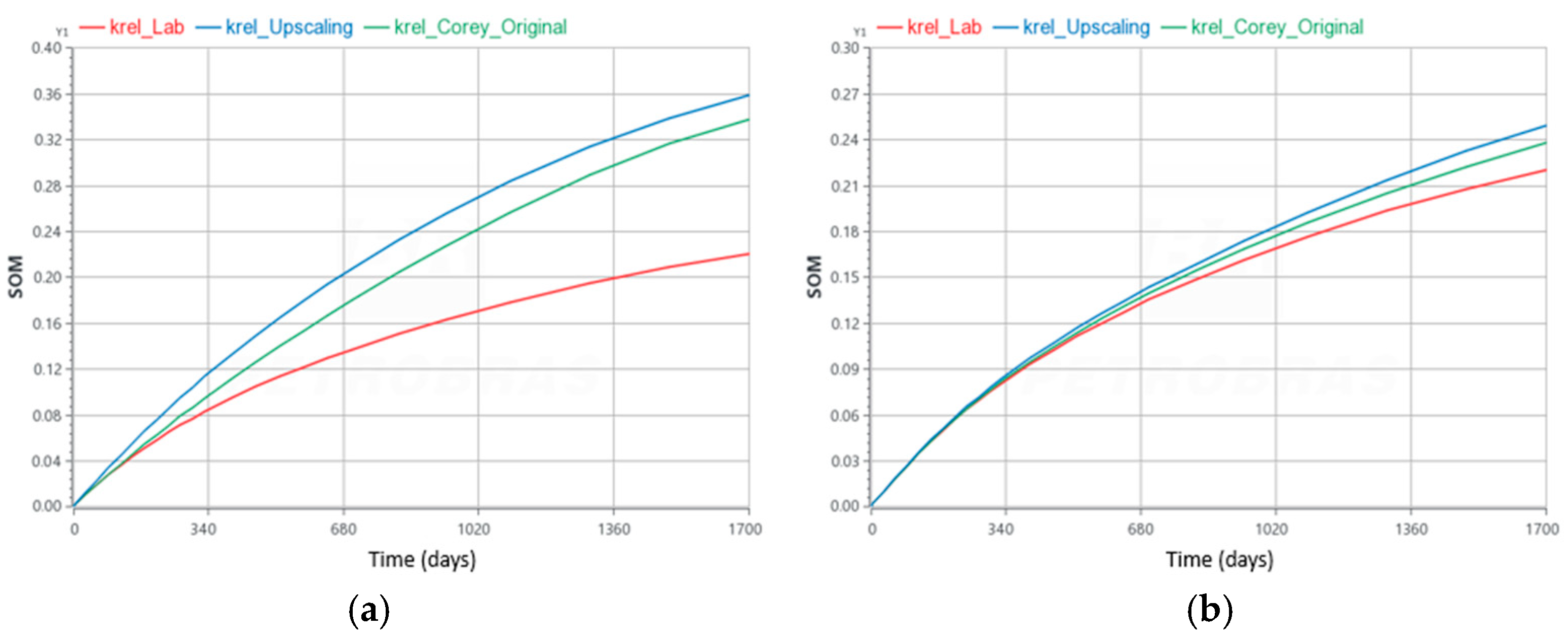 Retrograde Condensation in Gas Reservoirs from Microporous to Field ...