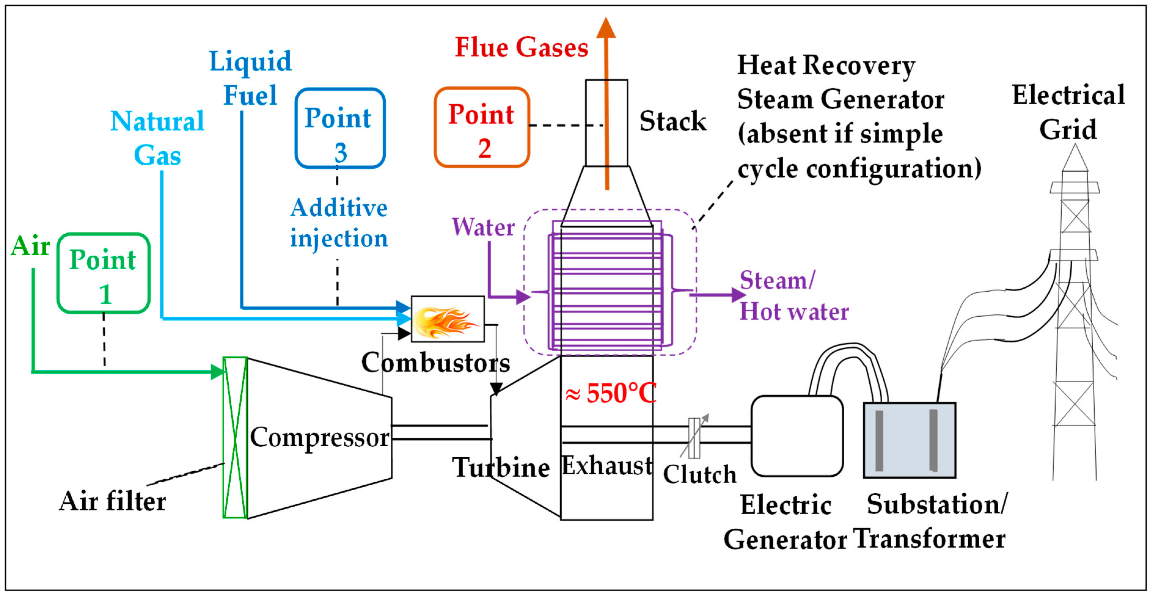 Soot Particle Emissions: Formation and Suppression Mechanisms in Gas Turbines