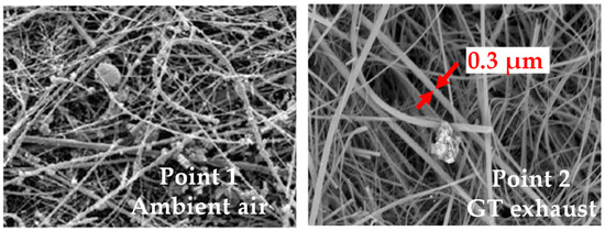 Soot Particle Emissions: Formation and Suppression Mechanisms in Gas ...