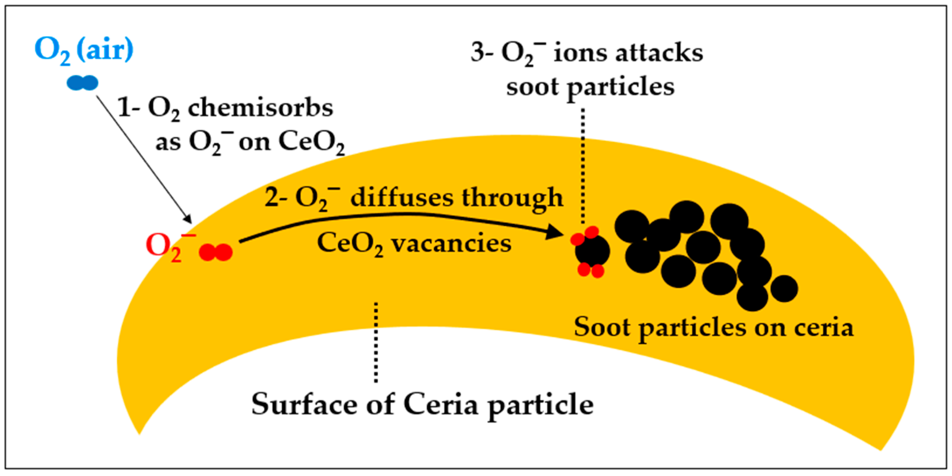 Soot Particle Emissions: Formation and Suppression Mechanisms in Gas ...