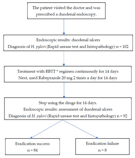 Gastroenterology Insights | An Open Access Journal from MDPI