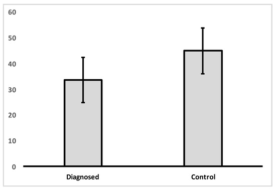 VDR Immunohistochemistry Expression Is Down-Regulated in Colorectal ...