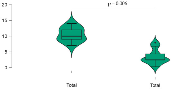 Risk Factors and Postoperative Outcomes in Pouchitis Following ...