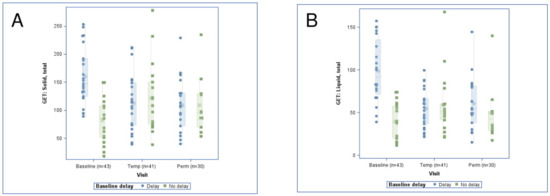 Role of Gastric Electrical Stimulation in the Treatment of Gastroparesis