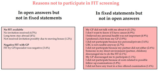 Self-Reported Reasons for Inconsistent Participation in Colorectal ...
