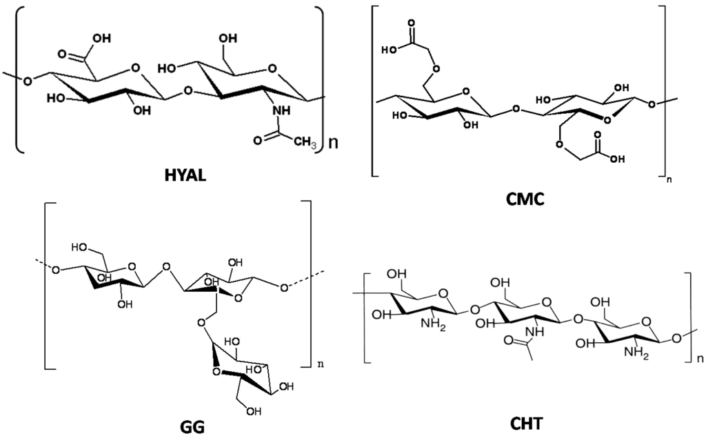 New Formulations of Polysaccharide-Based Hydrogels for Drug Release and ...