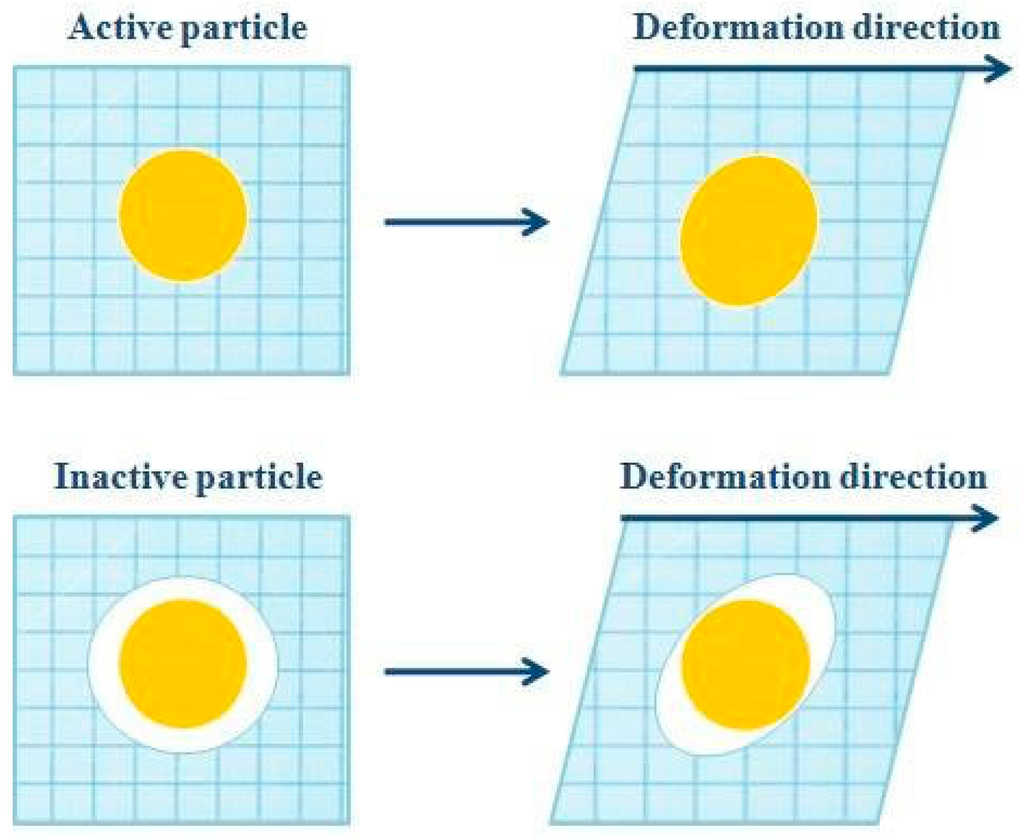Rheology of Emulsion-Filled Gels Applied to the Development of Food ...
