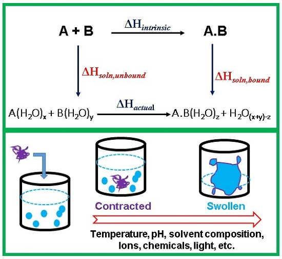 Gels | Free Full-Text | Physicochemical Properties and the Gelation ...