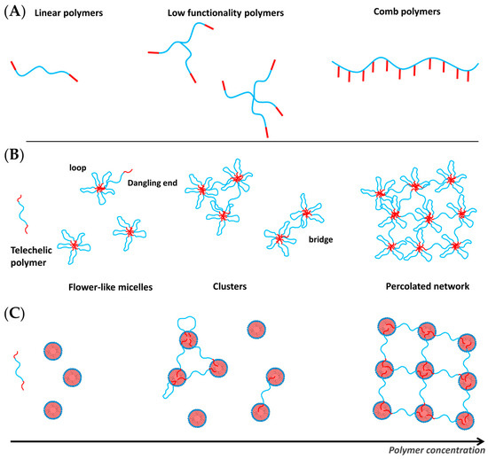 Gels | Special Issue : Colloid Chemistry