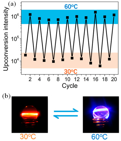 Gels | An Open Access Journal from MDPI