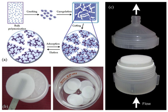 Gels | An Open Access Journal from MDPI