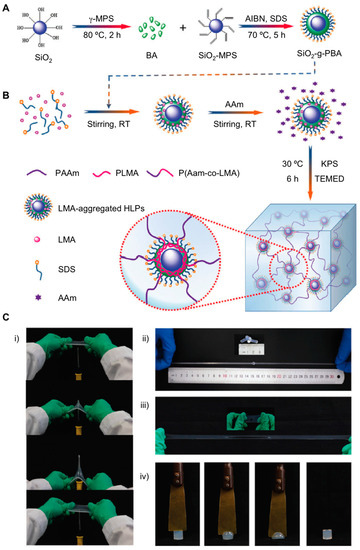 Gels | An Open Access Journal from MDPI