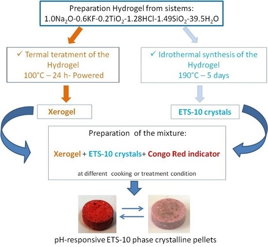 Gels | Special Issue : Synthesize of Particles and Crystals in Gels