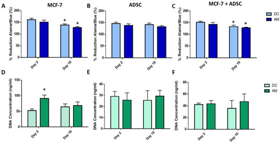 Gels | Editor's choice