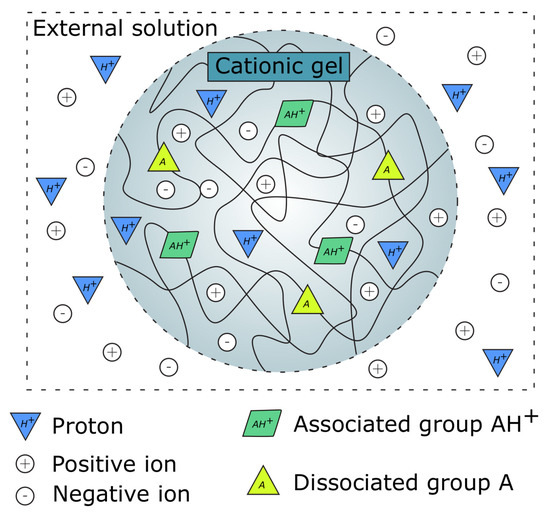 Gels | Special Issue : Polysaccharide Hydrogels 2.0 Gels | Special Issue : Polysaccharide Hydrogels 2.0