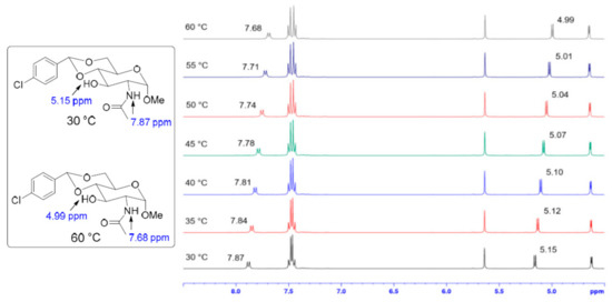 Gels | Special Issue : Gels Horizons: From Science to Smart Materials