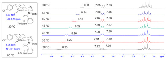 Gels | Special Issue : Gels Horizons: From Science to Smart Materials