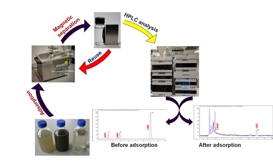Gels | Free Full-Text | Magnetic Cellulose-Chitosan Nanocomposite for Simultaneous Removal of ...