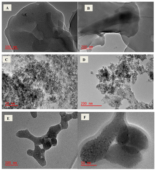 Magnetic Cellulose-Chitosan Nanocomposite for Simultaneous Removal of Emerging Contaminants ...