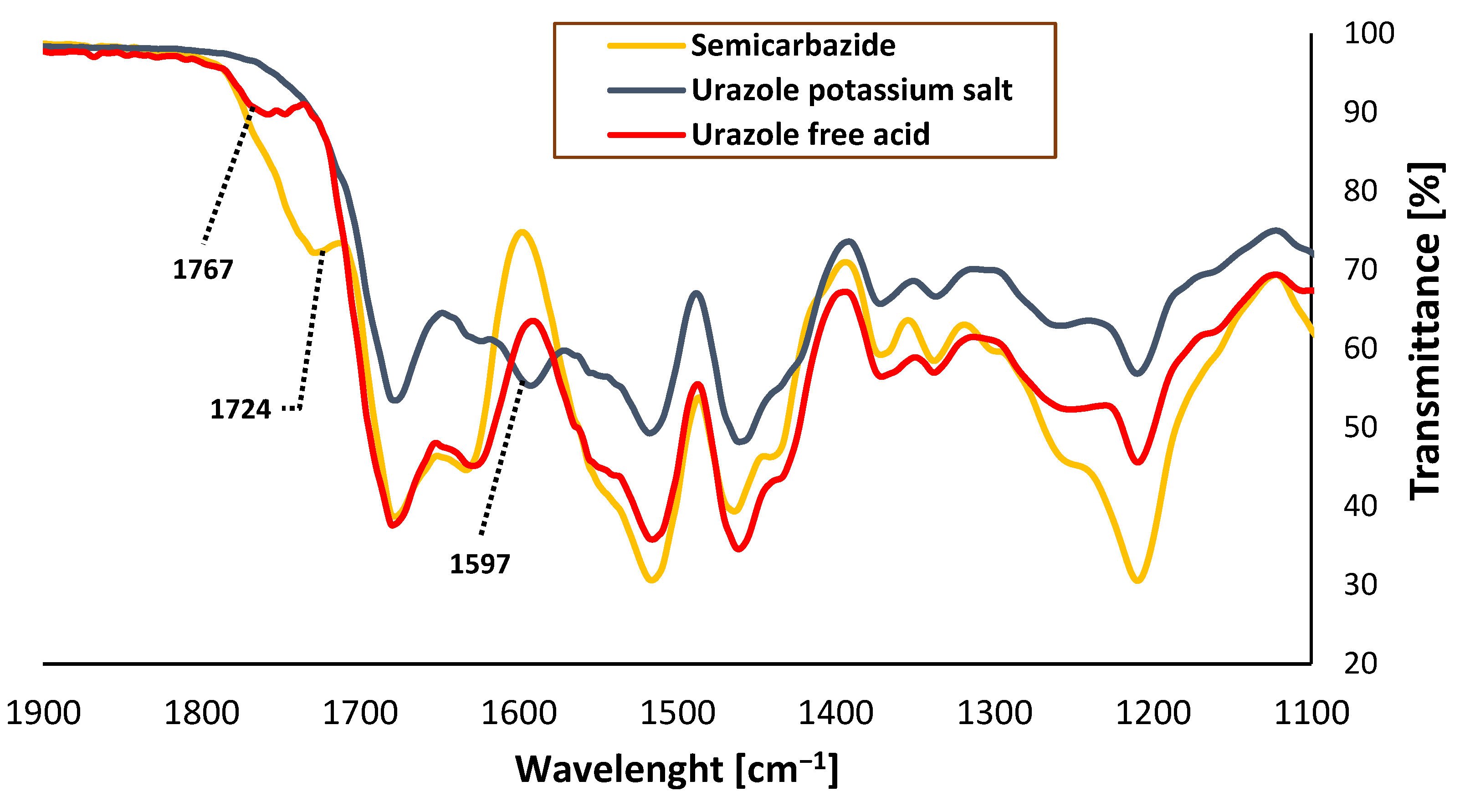 Gels | Free Full-Text | Exploiting Urazole’s Acidity for Fabrication of ...