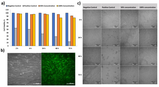 Gels | Special Issue : Gels Horizons: From Science to Smart Materials