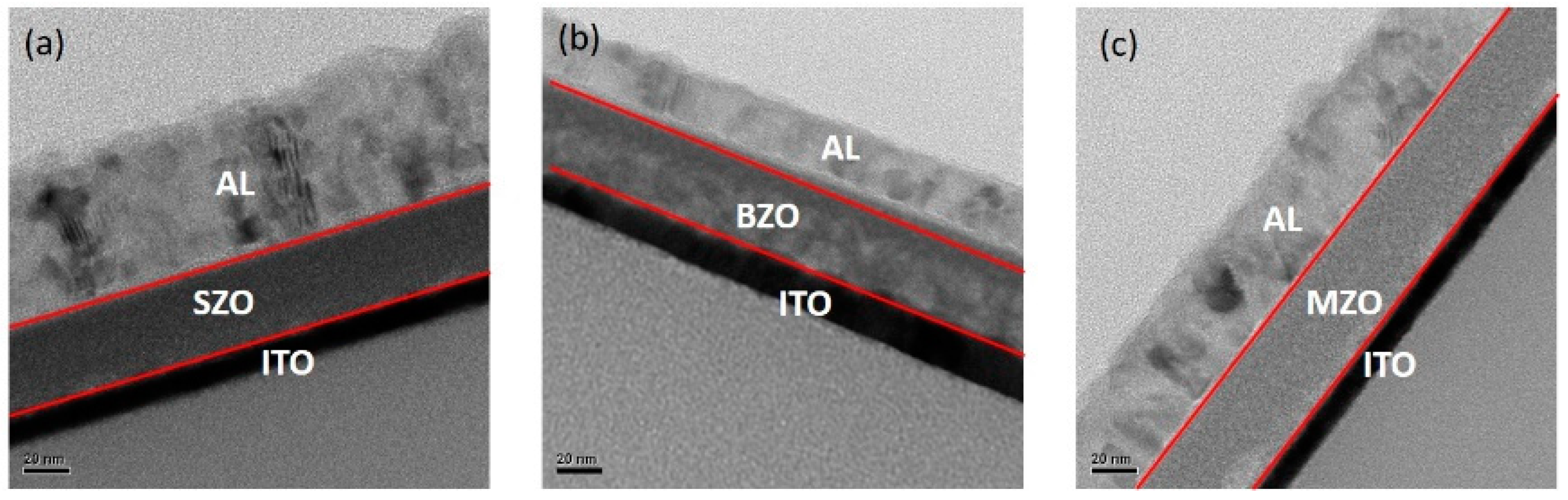 Effect of Alkaline Earth Metal on AZrOx (A = Mg, Sr, Ba) Memory Application