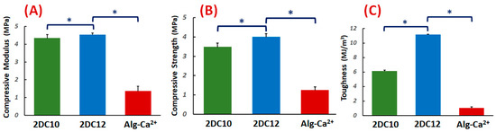 Gels | Special Issue : Gels Horizons: From Science to Smart Materials