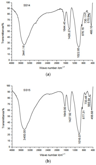 Compressive and Flexural Properties of Ultra-Fine Coal Gangue-Based ...