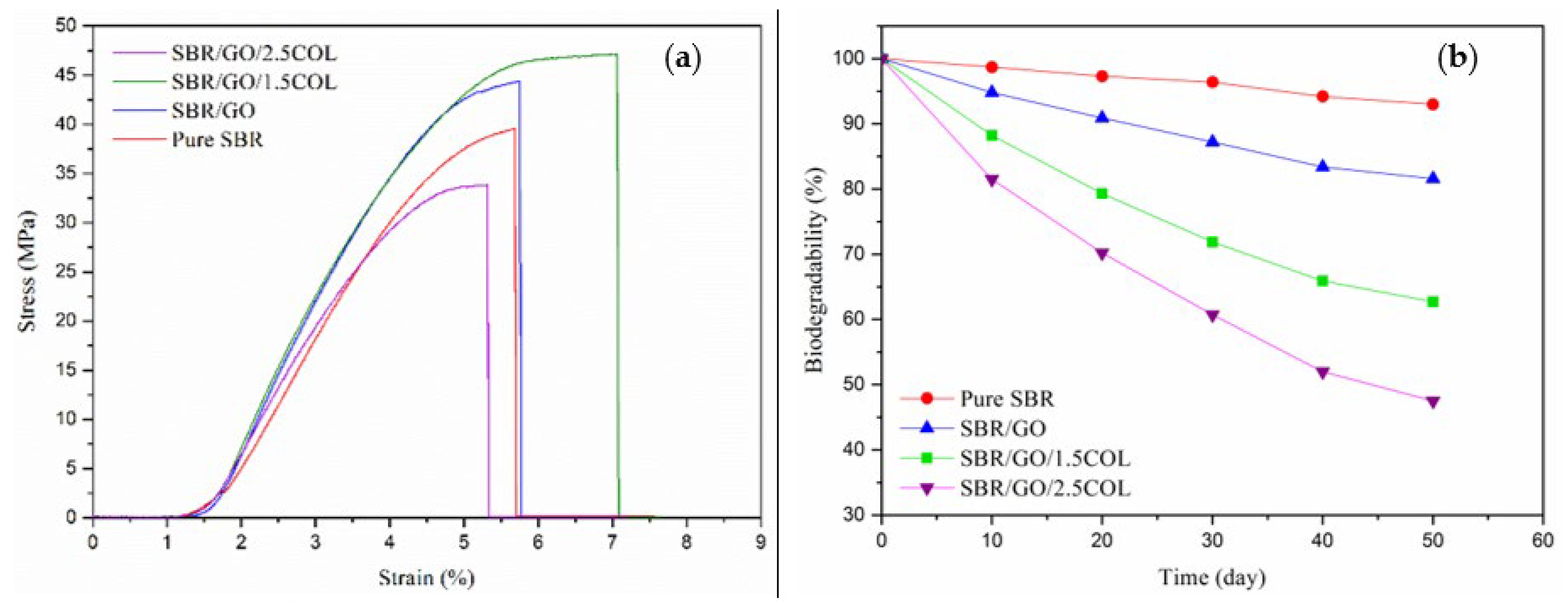 Preparation of Styrene-Butadiene Rubber (SBR) Composite Incorporated ...