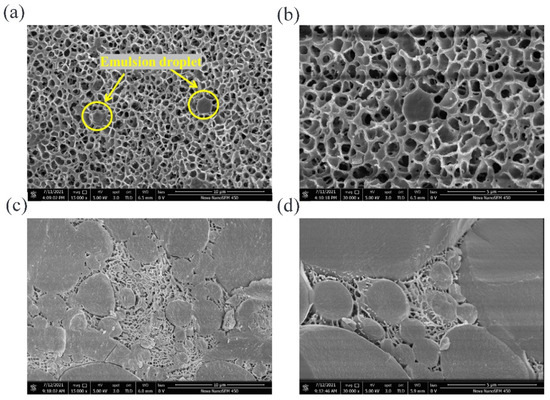 Comparative Study of Heat- and Enzyme-Induced Emulsion Gels Formed by ...