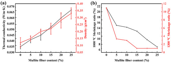 A Facile Method for Fabricating a Monolithic Mullite Fiber-Reinforced ...