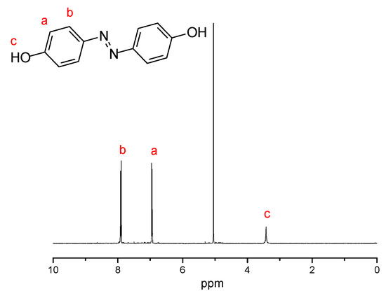 Azobenzene Based Photo-Responsive Hydrogel: Synthesis, Self-Assembly ...