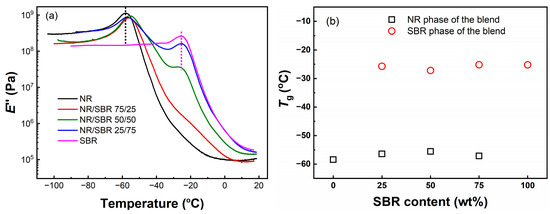 Effect of Morphology/Structure on the Phase Behavior and Nonlinear ...
