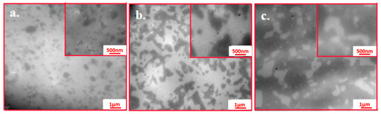 Effect of Morphology/Structure on the Phase Behavior and Nonlinear ...