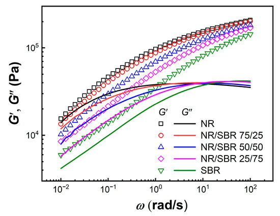 Effect of Morphology/Structure on the Phase Behavior and Nonlinear ...